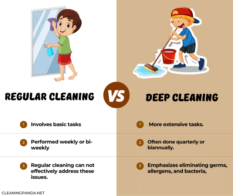 What Is Deep Cleaning? Benefits, Process, and Tips